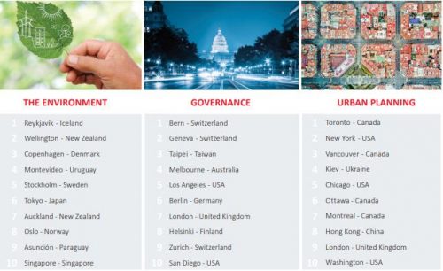 Top smart cities in the world and how location tech is powering them