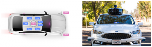 Lyft releases publicly available datasets for autonomous vehicles