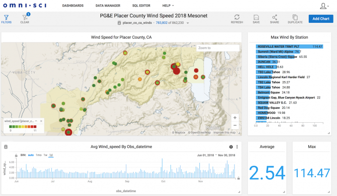 Visualization and analysis of deeply geotemporal data