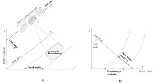 SAR Imagery and Quality Metrics - Geospatial World