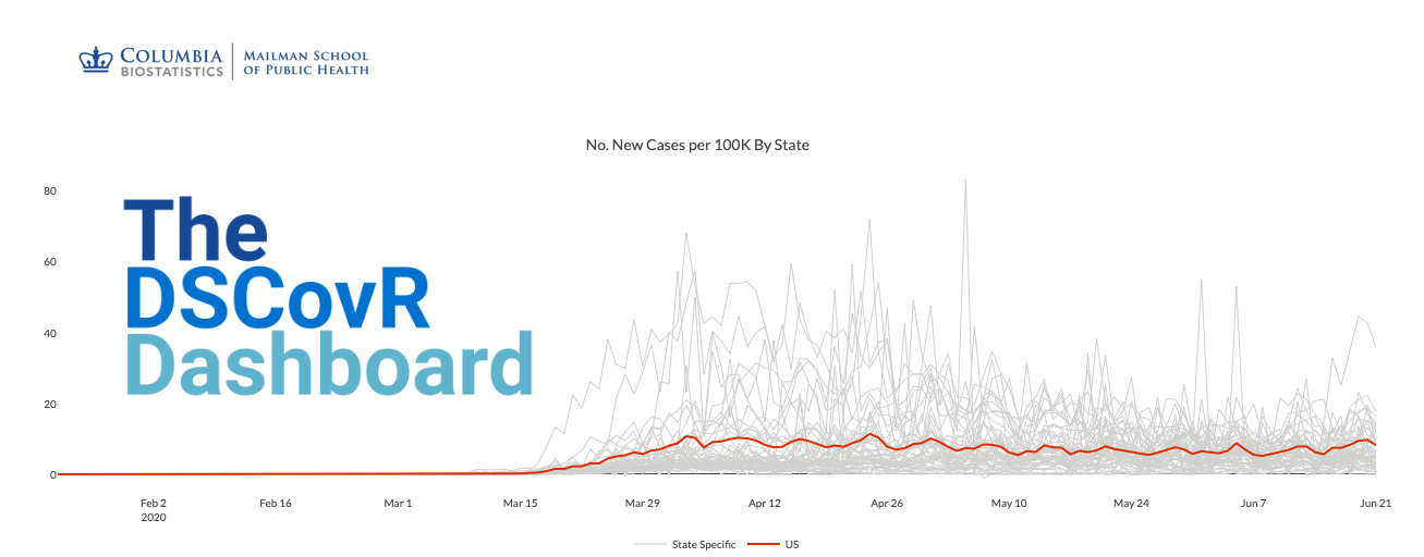 Columbia University’s DSCovR Dashboard for Interactive COVID-19 Reporting