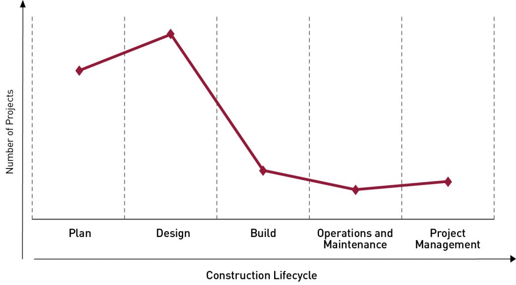 Current Utilization of GEOBIM Solutions in Construction Lifecycle ...