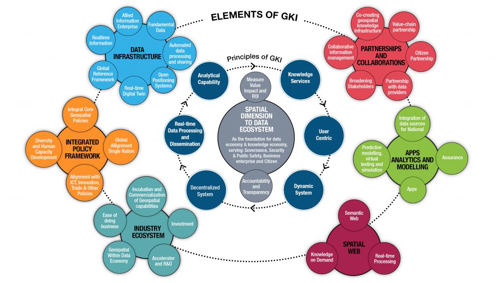 Advancing Role of GKI in World Economy, Society and Environment”