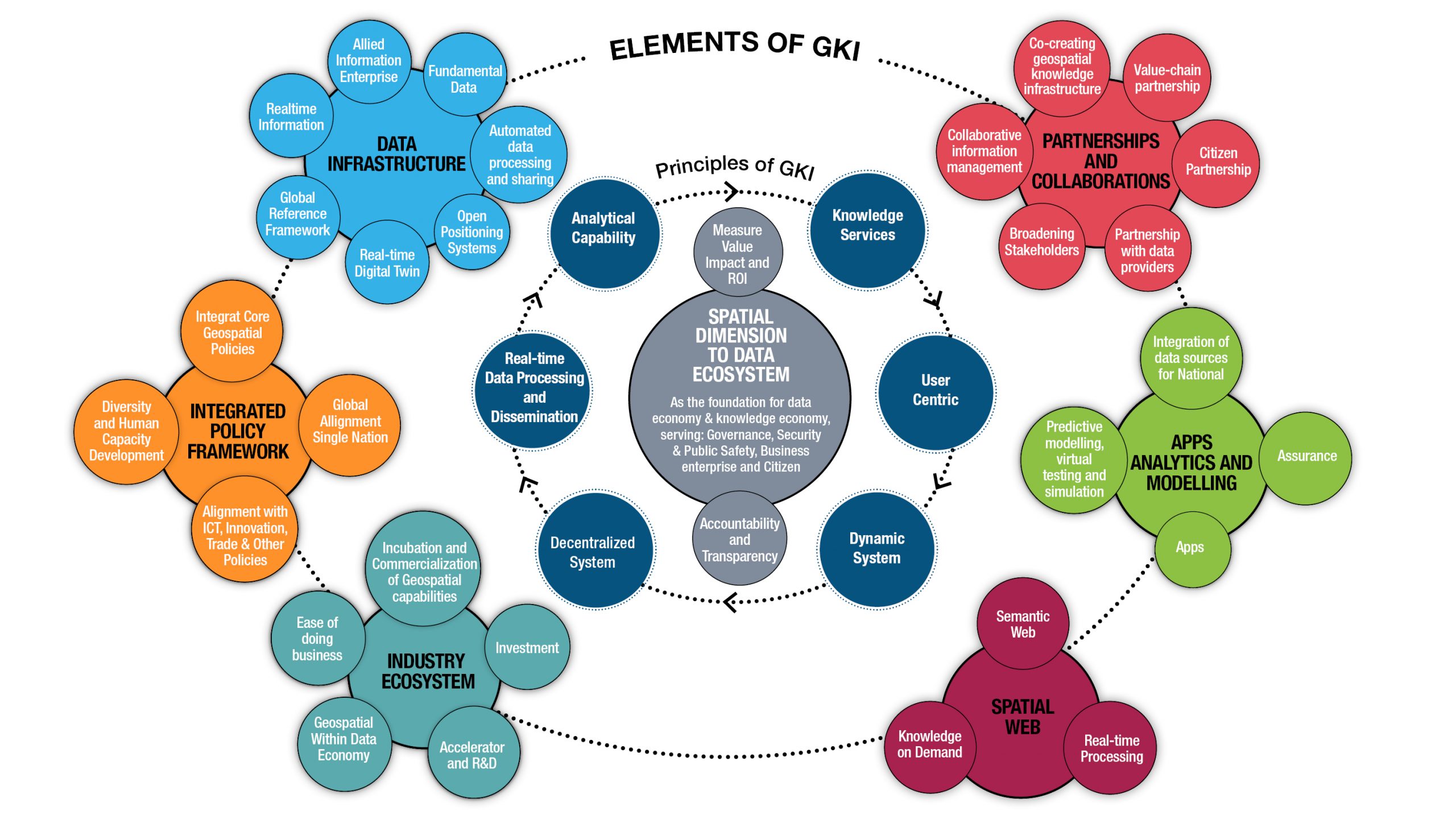 Advancing Role of GKI in World Economy, Society and Environment”