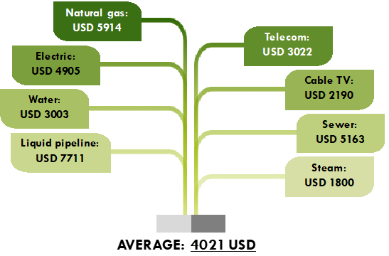 Innovations in subsurface utility mapping technologies - Geospatial World