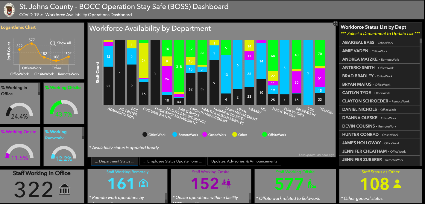 COVID impact: More awareness now around mapping of our indoors