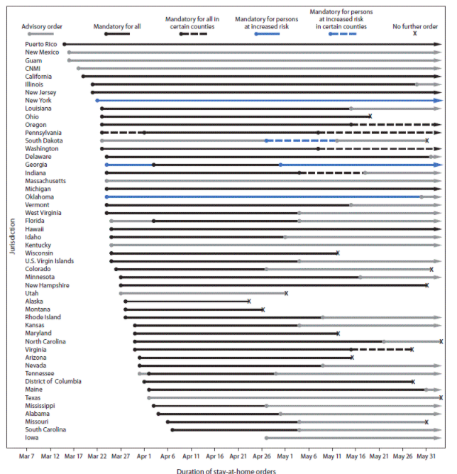 CDC uses mobile location data to track stay-at-home order compliance