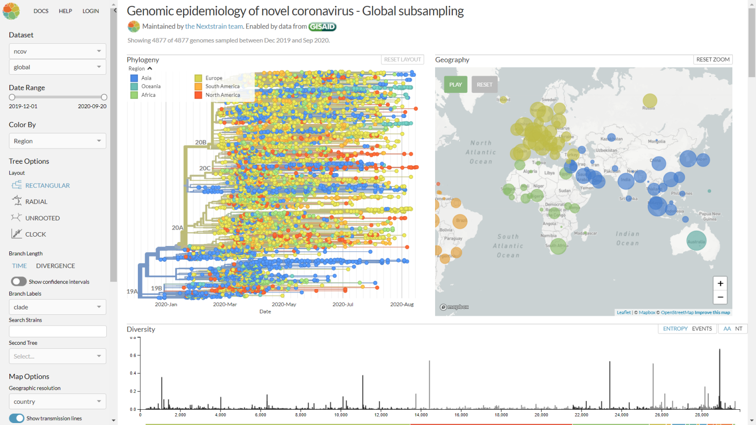 Phylogeography, Humans and Maps - Geospatial World