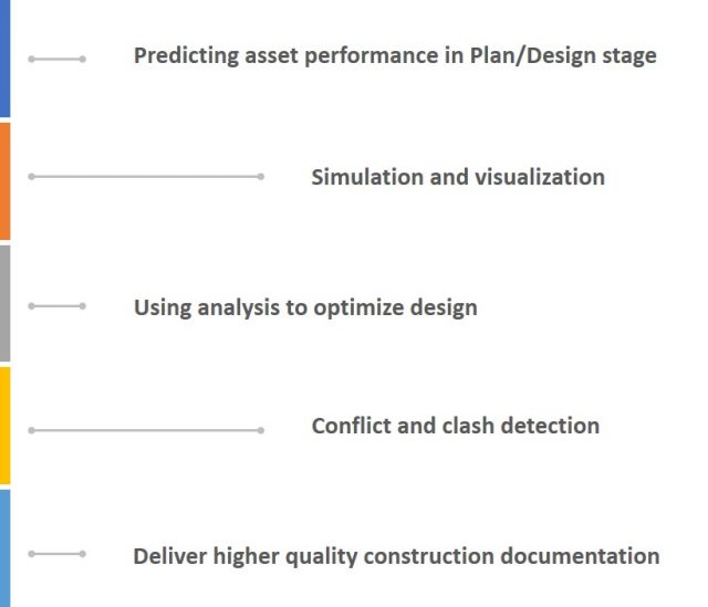 Advancing GEOBIM for highways/horizontal construction - Geospatial World