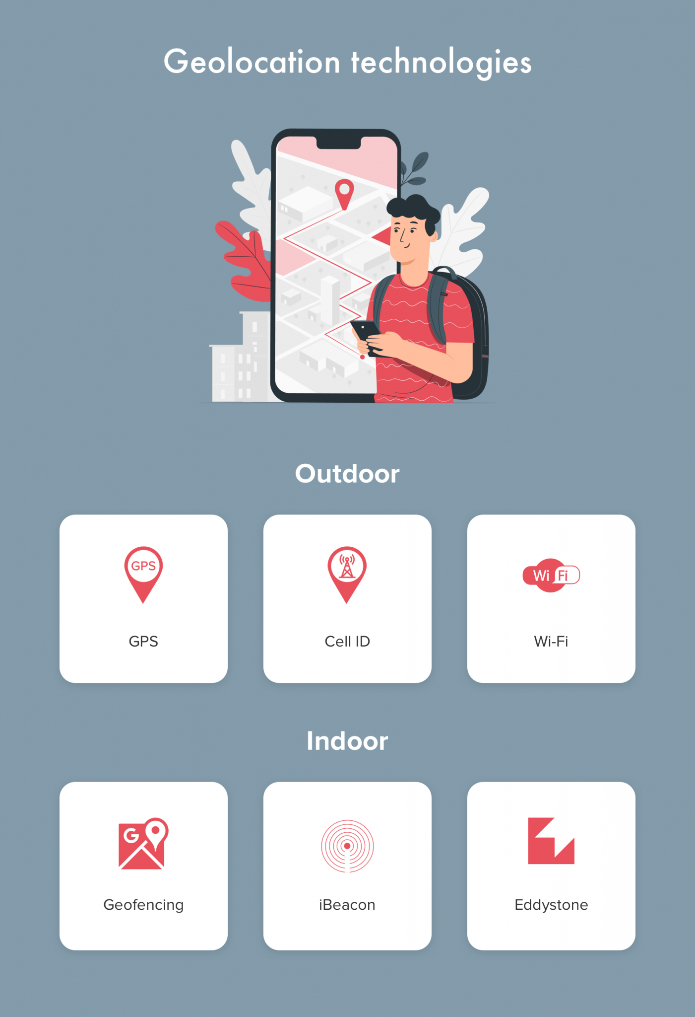 Location-Based Application Development: The Ultimate Guide - Geospatial World