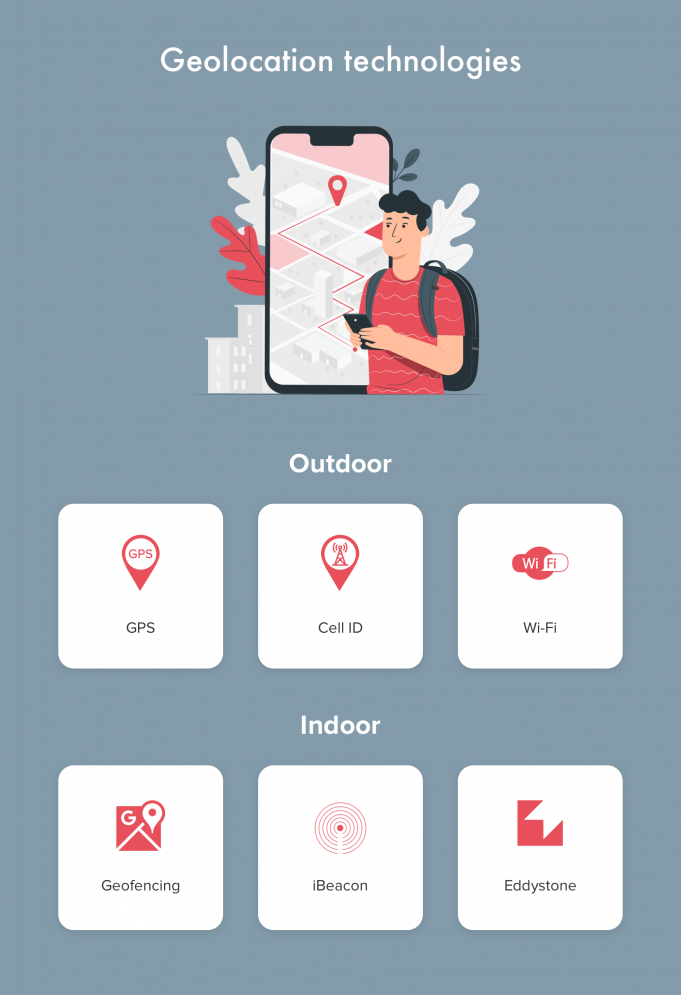 Location-Based Application Development: The Ultimate Guide - Geospatial ...