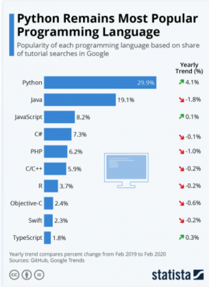 Why is Python a perfect choice for Big Data? - Geospatial World