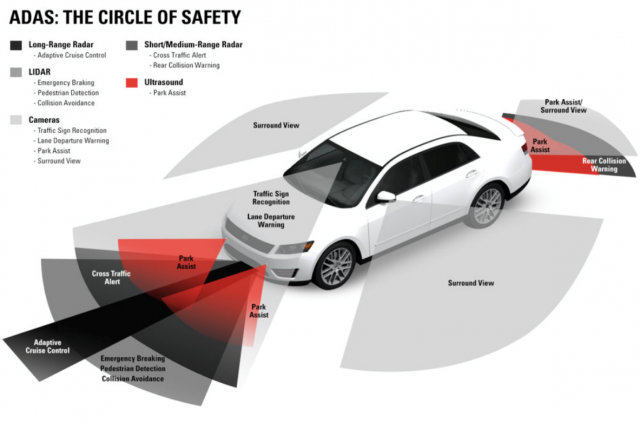 Maps are key to safe, comfortable hands-off driving - Geospatial World