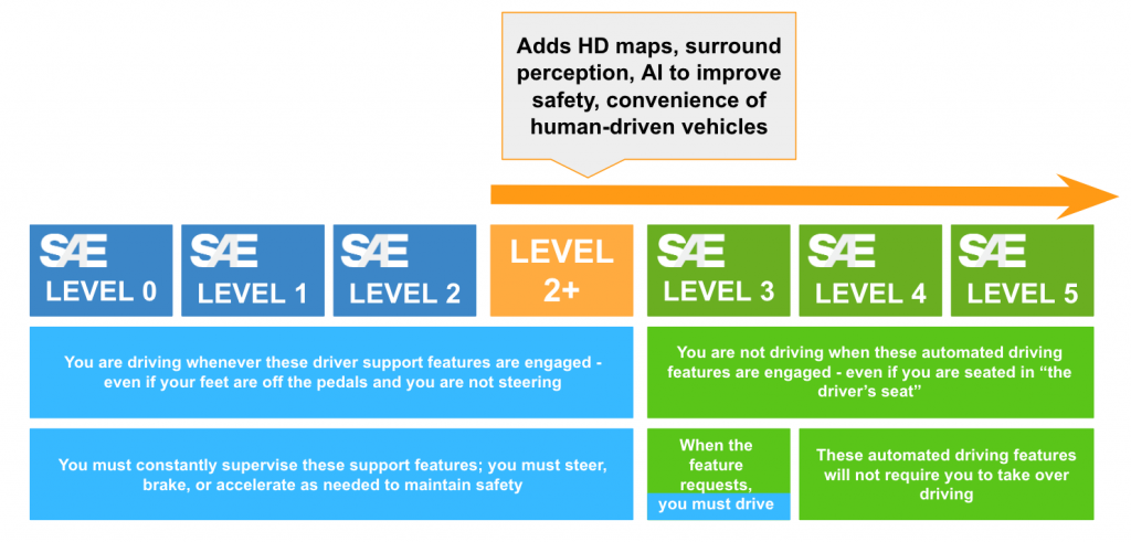 Maps are key to safe, comfortable hands-off driving - Geospatial World