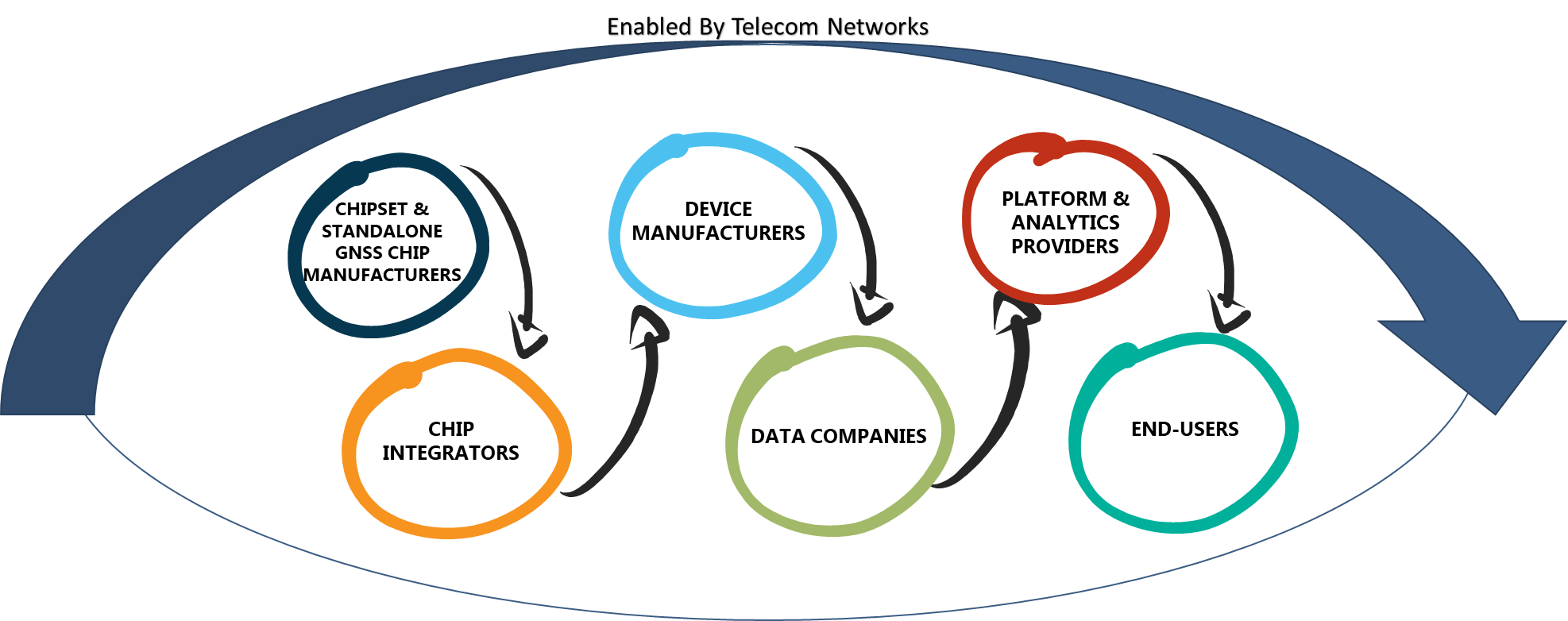 The GNSS chips market will be a game changer for the Location ...