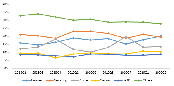 The GNSS chips market will be a game changer for the Location ...