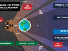 Higher precision in real-time indoor location with ultra wideband ...