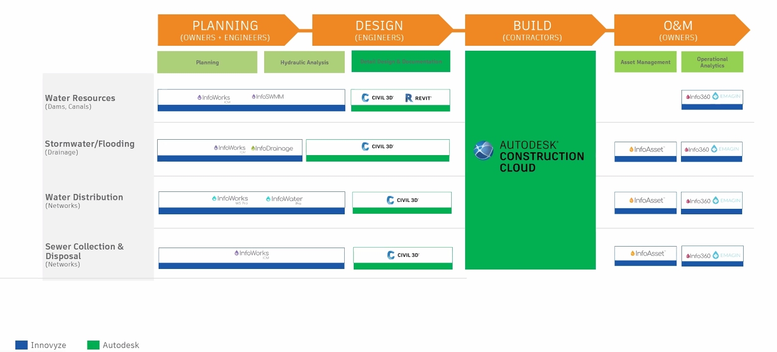 Autodesk acquires Innovyze, expanding its AECO portfolio - Geospatial World