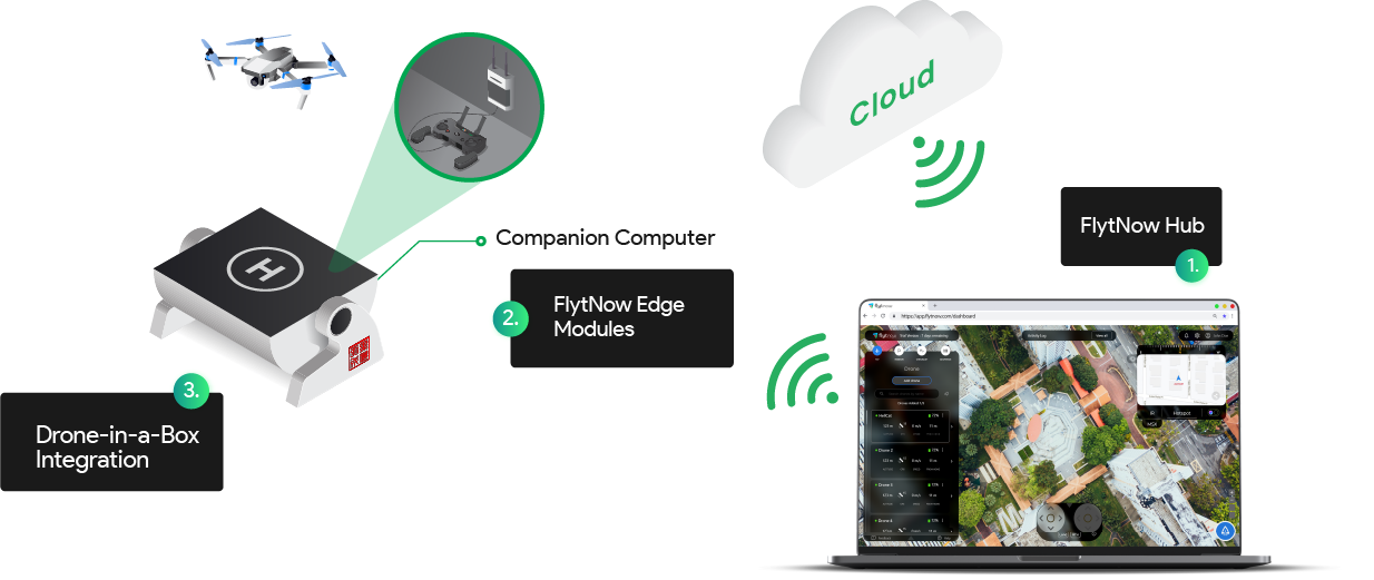 FlytBase & Heisha collaborate to offer a low-cost automated drone-in-a ...