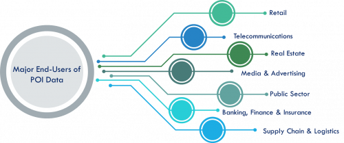 Relevance of Point of Interest data in businesses today - Geospatial World