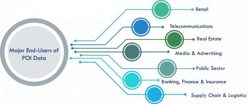 Relevance of Point of Interest data in businesses today - Geospatial World