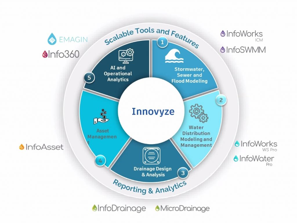 Autodesk acquires Innovyze, expanding its AECO portfolio - Geospatial World