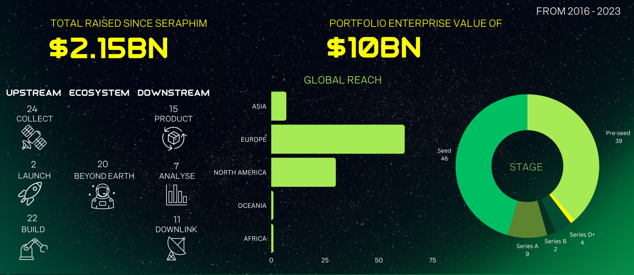 New Space Economy: The Future is Now?