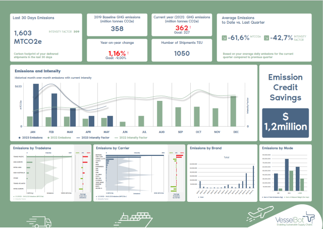 Scope 3 Emissions and Why we Need Sustainable Reporting