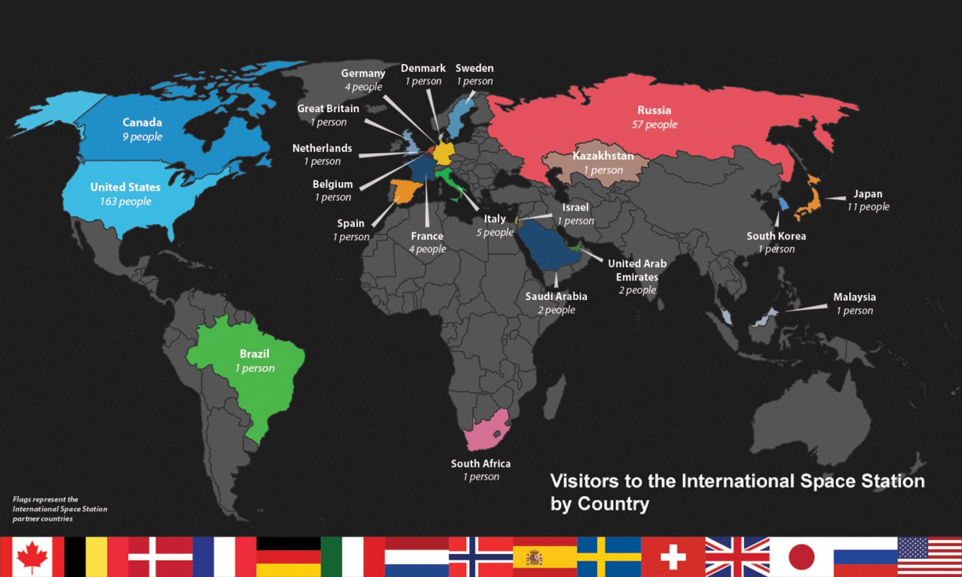 The Brave New World of Space