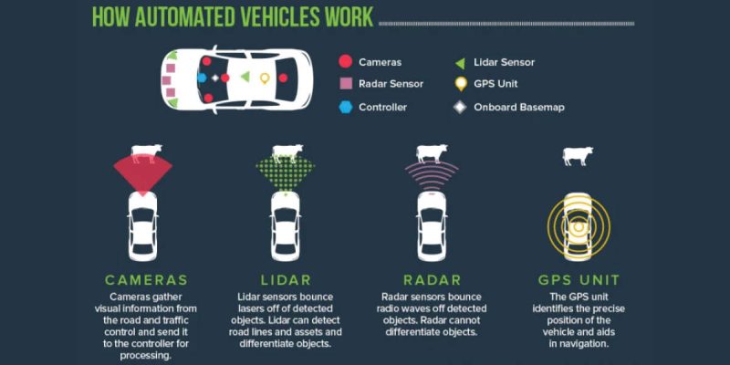 Innovative Smart Mobility Projects to Watch Out