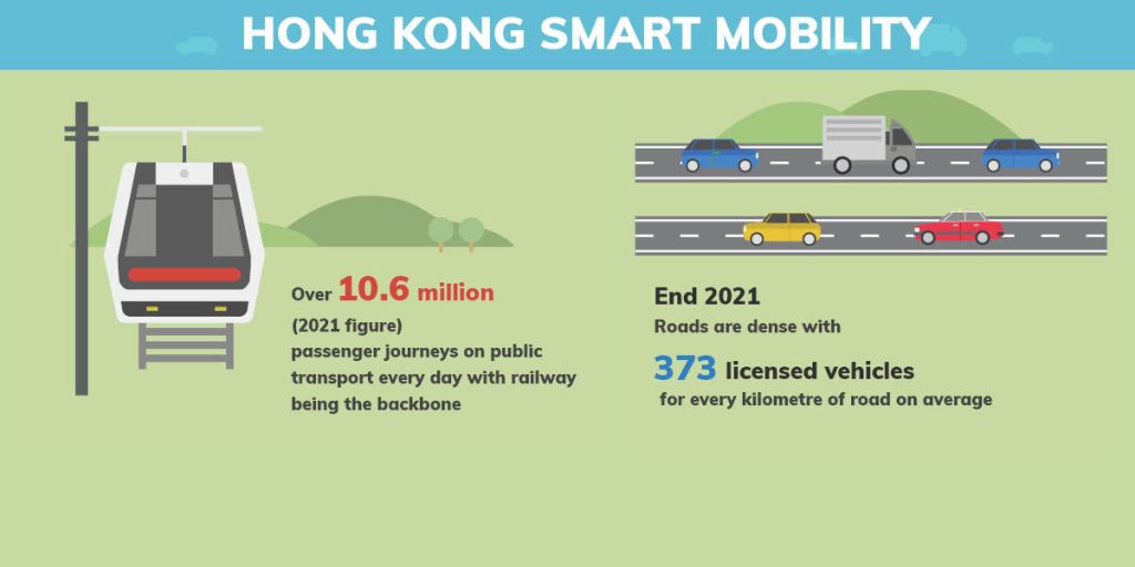 Innovative Smart Mobility Projects to Watch Out
