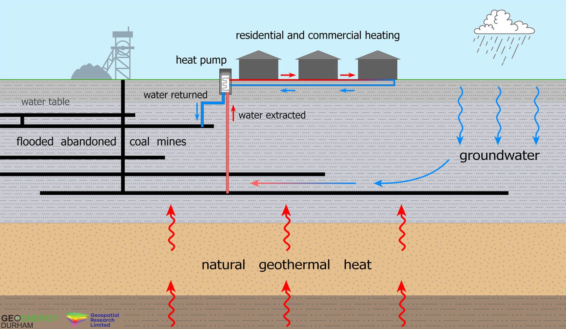 OS Partners with UK’s Coal Authority for Sustainable Heating