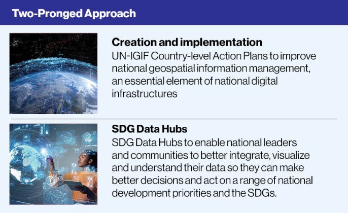 Data Hubs To Advance Sdgs And Build Resilient Economies