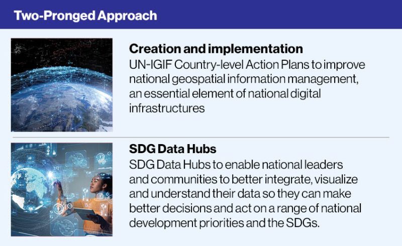 Data Hubs to Advance SDGs and Build Resilient Economies
