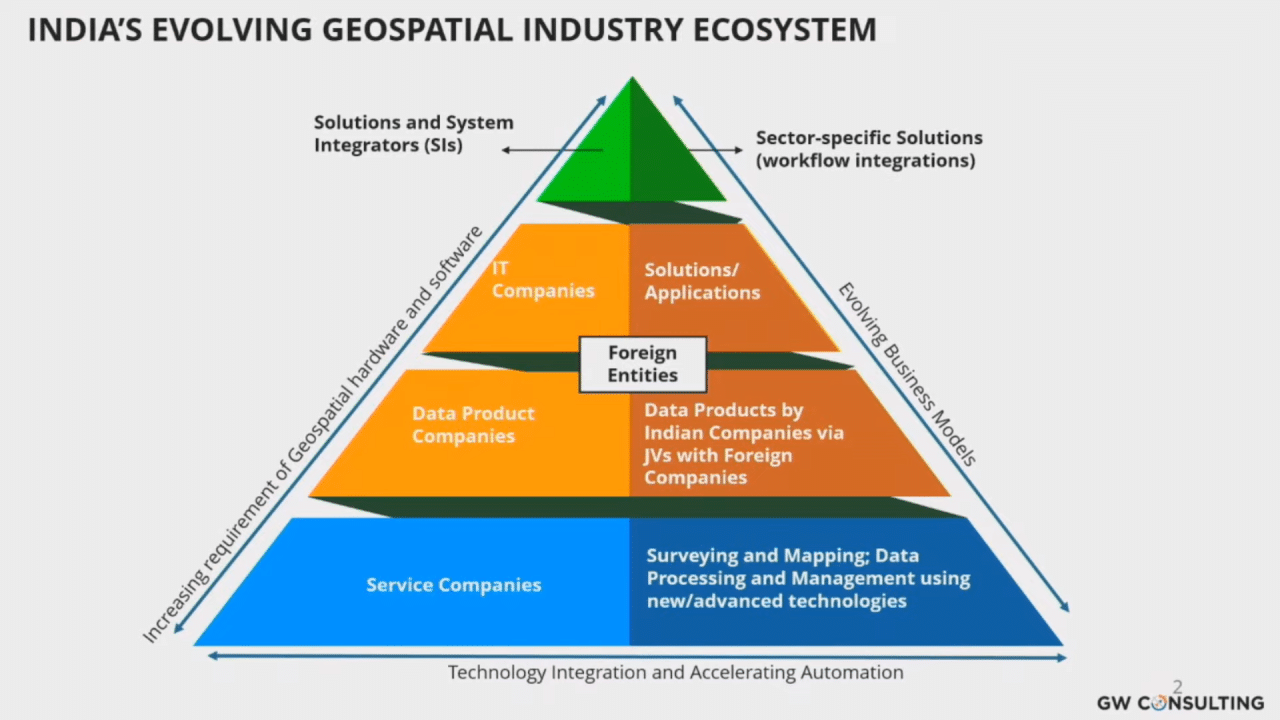 Factors Driving Indo-Europe Geospatial Trade