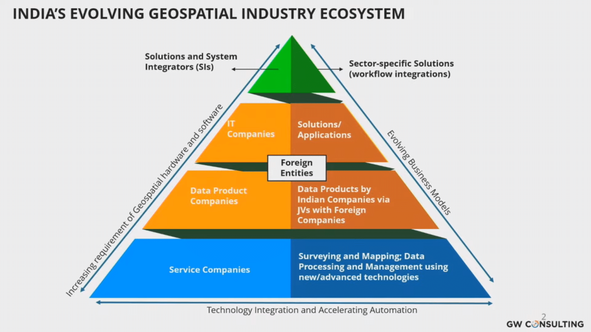 Factors Driving Indo-Europe Geospatial Trade