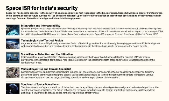 Shifting Contours of Space ISR